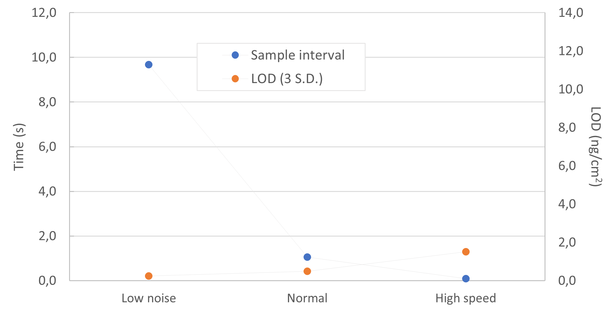 QSense Omni | QSense | QCM-D
